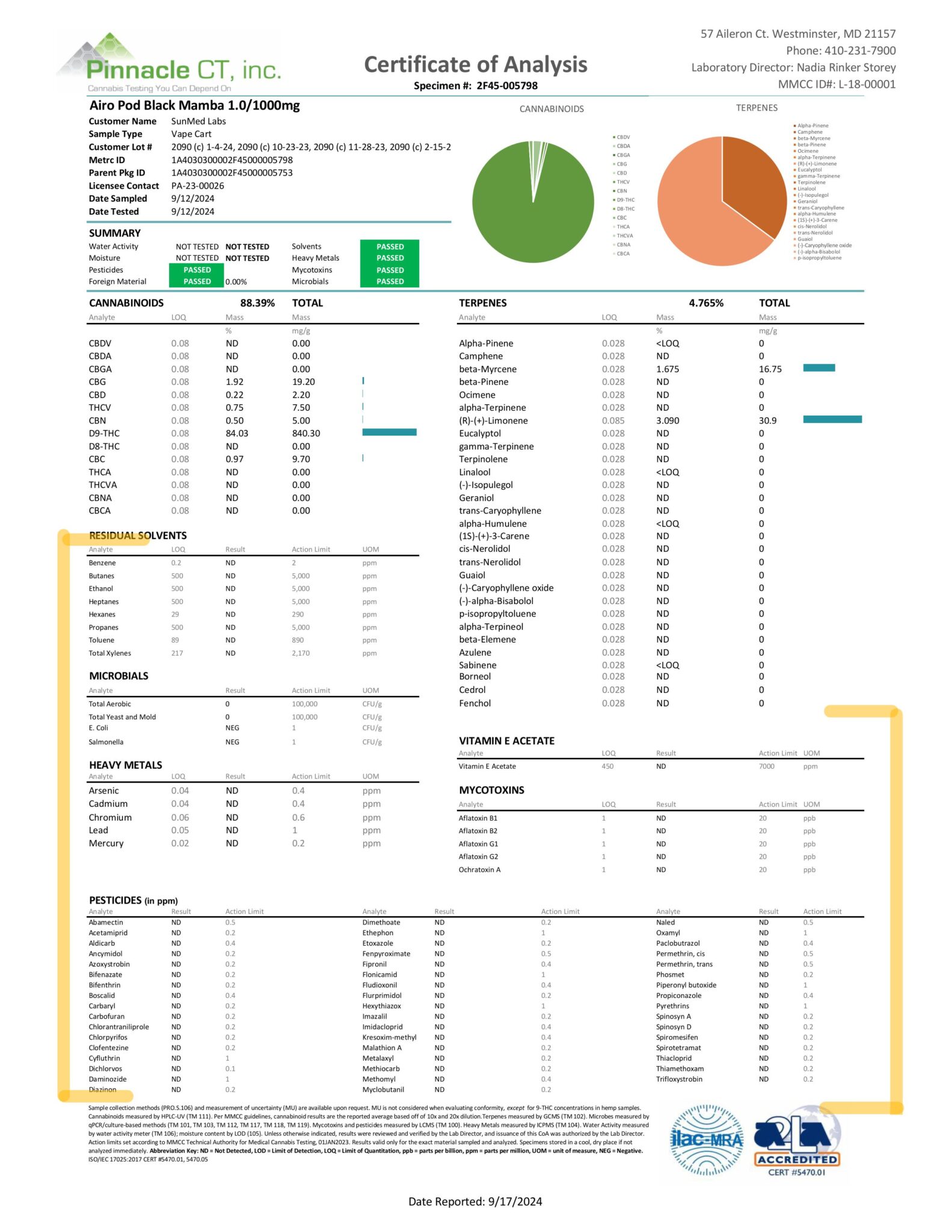 How to Read & Understand a COA - Airo Brands